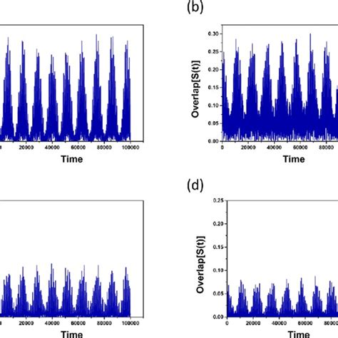 Zero Field Dynamics A B With A Left Well Localized Wave Function In