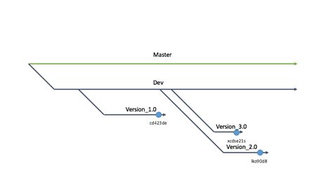 Ios Autolayout Series — Content Hugging Priority Vs Compression Resistance By Or Azran Medium