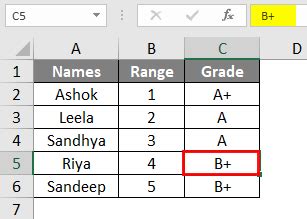 Excel Shortcut To Edit Cell How To Use Excel Shortcut To Edit Cell