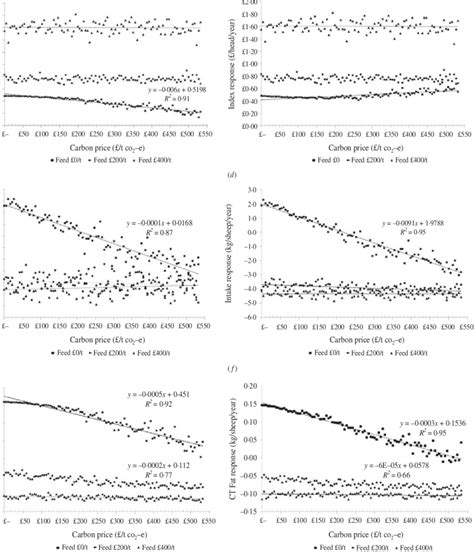 Changes In Overall Index Value With And Without The Inclusion Of The Download Scientific