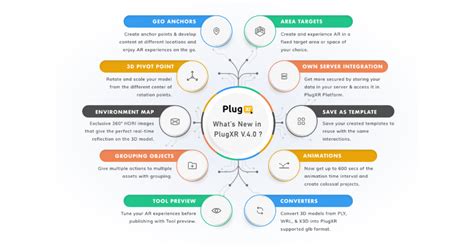 Cloud Based Saas Augmented Reality Platform Augmented Reality