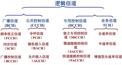 全球移动通信系统gsmgsm映射 Csdn博客
