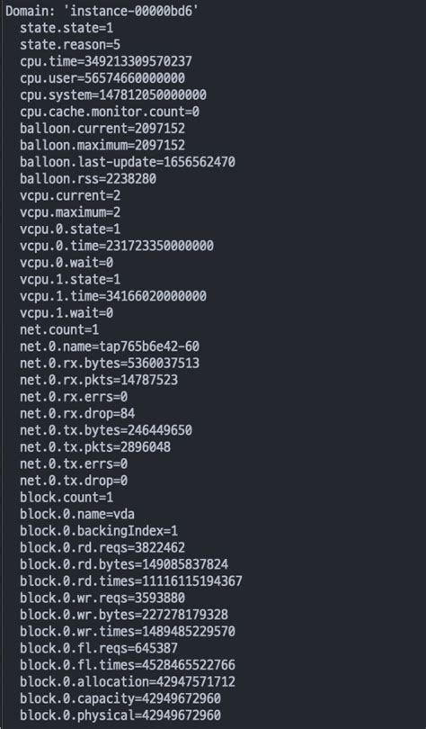 Prometheus Libvirt Exporter