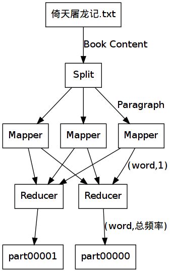 在hadoop上运行基于rmm中文分词算法的mapreduce程序 Csdn博客