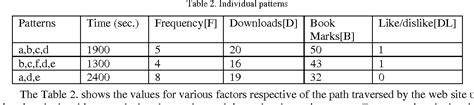 Table 2 From Tracing Efficient Path Using Web Path Tracing Semantic