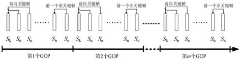 iterative progressive hypothesis prediction method for video compressed