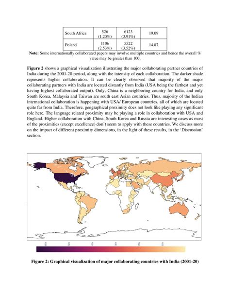 Measuring And Characterizing International Collaboration Patterns In