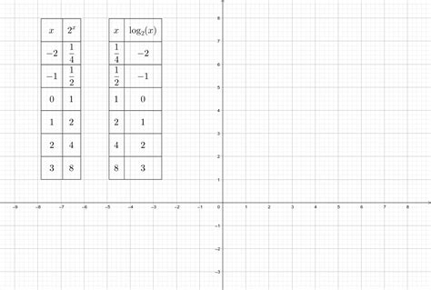 Inverse Functions From Tables Geogebra