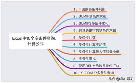 Casewhen多条件查询excel中10个多条件查询、计算公式，建议收藏 Csdn博客
