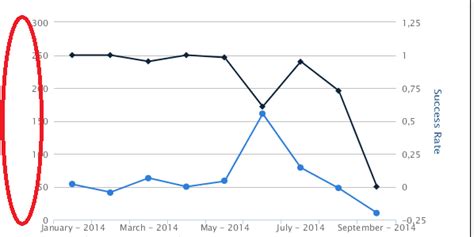 Show Two Axis Label In Multiaxis Chart Products Jaspersoft Community