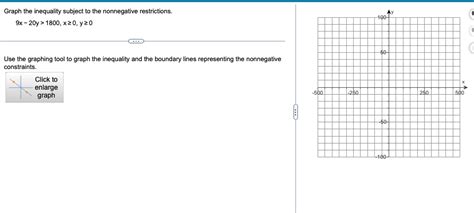 solved graph the inequality subject to the nonnegative
