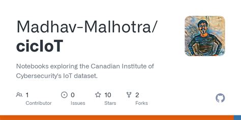 Ciciot Readme Md At Main · Madhav Malhotra Ciciot · Github