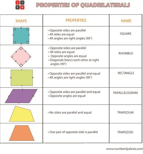 Types Of Quadrilaterals Definition And Their Properties My Xxx Hot Girl