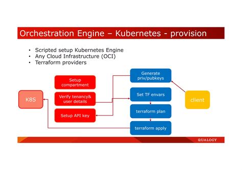 5 Steps To Take Setting Up A Streamlined Container Pipeline Ppt