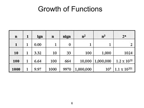 1asymptoticnotationpptxpptx