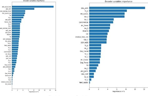 Airport Delay Prediction With Temporal Fusion Transformers