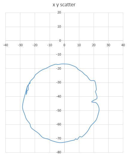 magnetometer incorrect measurement sensors arduino forum