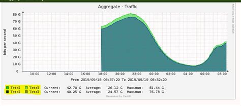 Allow Legends To Be Modified For Aggregate Graphs Issue Cacti Cacti GitHub