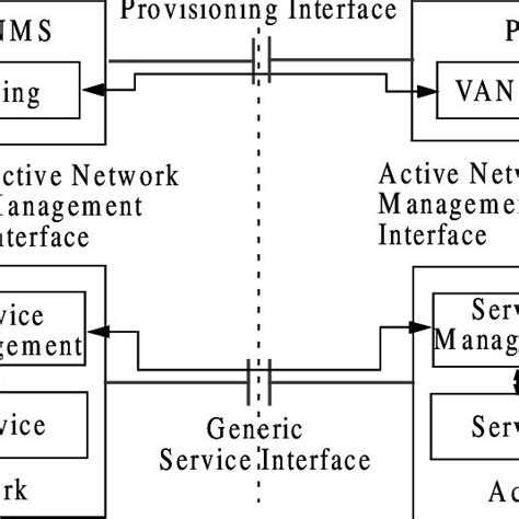architecture of an active network node in a telecom environment