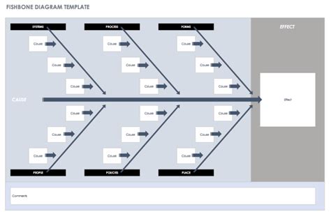 Free Lean Six Sigma Templates Smartsheet In Dmaic Report Template Xfanzexpo