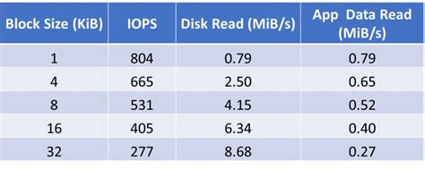 Andrew Lee On Linkedin Performanceengineering Capacitas 16 Comments