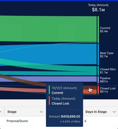 Maximize Pipeline Health With Effective Metrics
