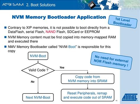 ppt at91sam boot strategies application deployment powerpoint