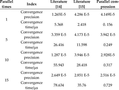Test Results Of Algorithm Performance Download Scientific Diagram