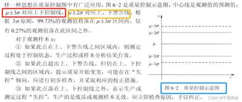 【数据挖掘】期末复习（样卷题目少量知识点）回归预测输出的是连续取值 Csdn博客