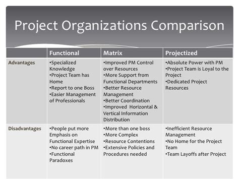 Project Management Overview