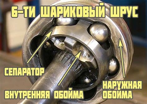 Шрус автомобиля как выглядит