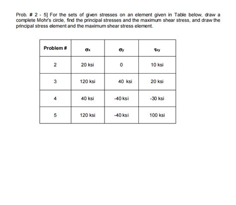 solved prob 2 5] for the sets of given stresses on an