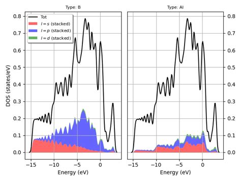 Abinit K Point Questions And Abipy Ground State Abinit