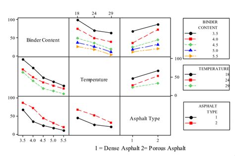 Interaction Effect Plots Download Scientific Diagram