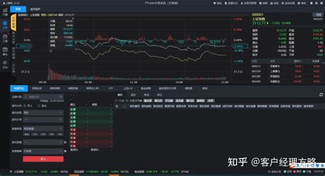 什么是量化交易？有没有免费的量化自动化交易软件？ptrade和qmt！ 知乎