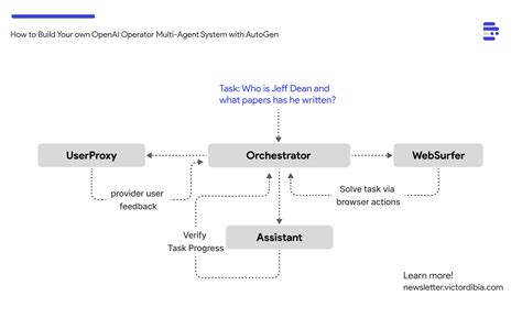 How To Build Your Own OpenAI Operator Multi Agent System With AutoGen