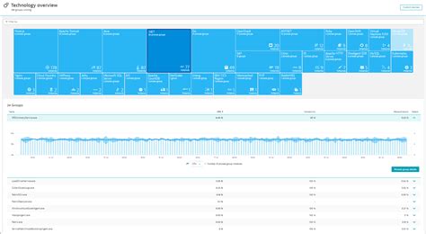 Application Performance Management Dynatrace Infrastructure Monitoring