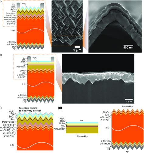 Structure Of Hybrid And Solution Processed Pst Cells Their Secondary Download Scientific