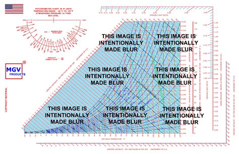 Psychrometric Chart Psychrometric Chart