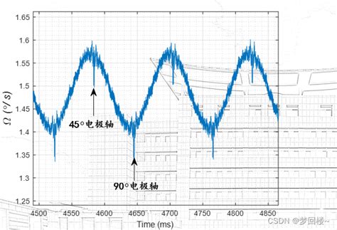 在matlab的figure中导出背景透明的图片matlab导出透明背景图 Csdn博客