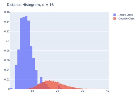 Computer Vision Face Recognition By Eigen Faces Algorithm Signal Processing Stack Exchange