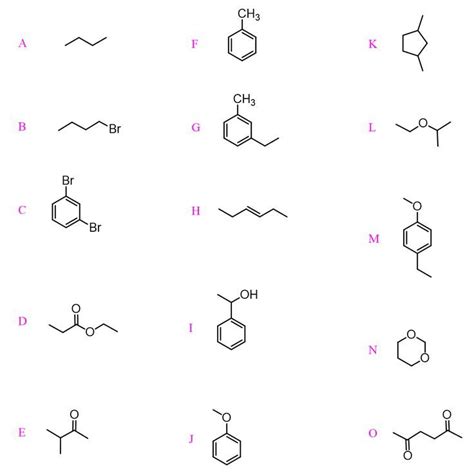 Nmr Chemical Shift Values Table Artofit