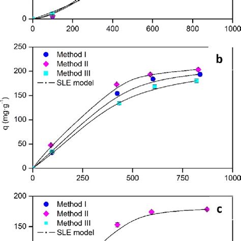 Interfacial Tension Between The Crude Oil And Synthetic Brine With Download Scientific Diagram