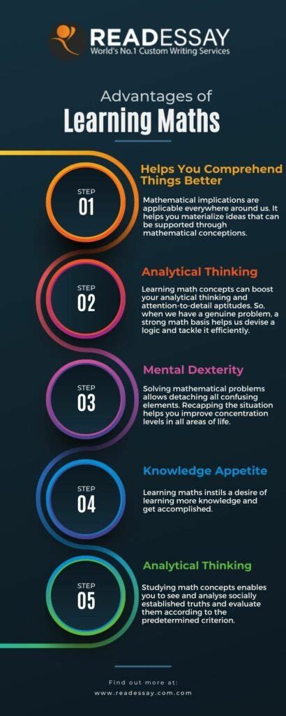 How Does Math Help Your Brain Online Classes And Academic Writing Services