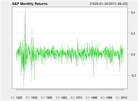 金融时间序列分析 第1讲 金融数据及其特征 3 知乎
