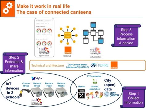Digital Journey Of A Mid Sized City From Strategy To Concrete Implementations Ppt