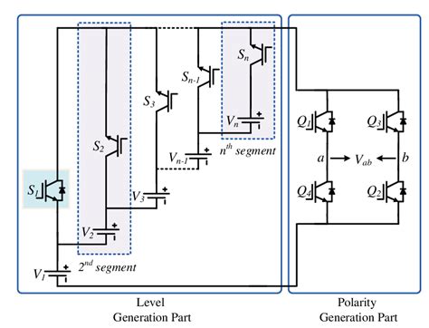 Proposed Modular Multilevel Inverter Download Scientific Diagram