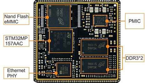 MYIR LAUNCHES STM P BASED MYC YA C CPU MODULE