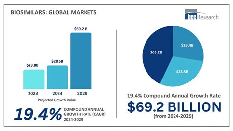 Top 10 Companies Leading The Global Biosimilars Market