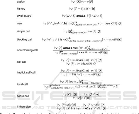 Figure 4 From A Flexible Framework For Program Evolution And Verification Semantic Scholar